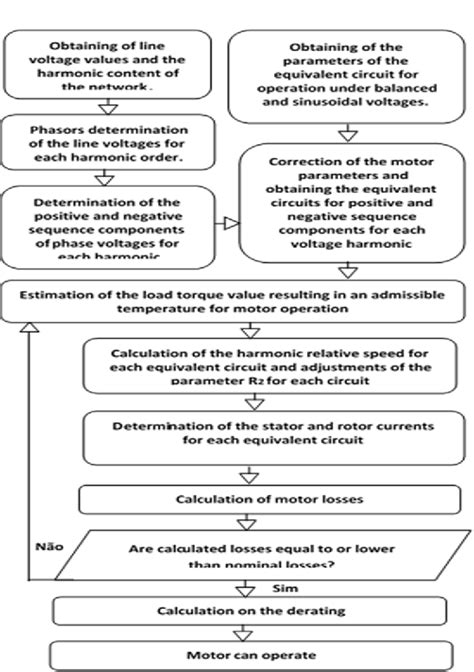 Figure From Diagnosis Of Induction Motors Operating Under Distorted And Unbalanced Voltages