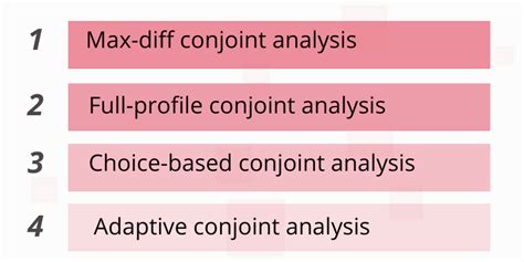 Conjoint Analysis Definition And How It Can Be Used In Your Surveys
