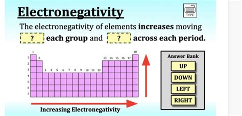 Answered Electronegativity The Electronegativity… Bartleby