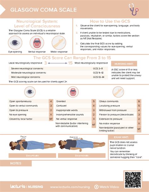 Nursing Cs Glasgow Coma Scale 08 Lecturionursing Watch Video Notes