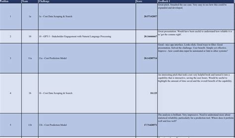 brandon chin woei lim on linkedin dataanalytics dataanalyst