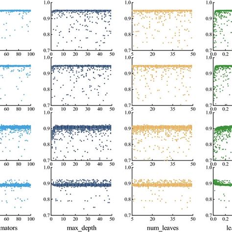 Scatter Plot Of Rf Model Parameters And Likelihood Function Download Scatter Plot Of Rf Model Parameters And Likelihood Function Download