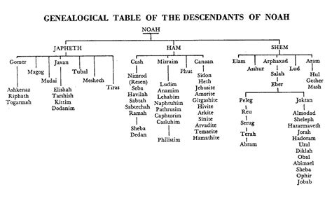 The Table Of Nations