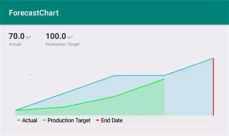 GitHub Oxeanbits Forecast Chart