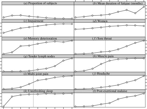Trellis Graph Depicting The Relationships With The 0 1 2 8 Download Scientific Diagram