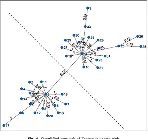 figure 1 from a novel community detection algorithm based on
