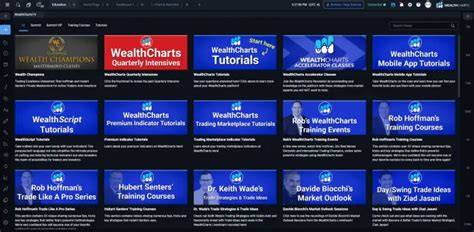 Wealthcharts Ultimate Trading Platform