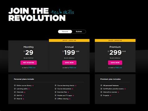 Pluralsight Vs Codecademy Review Which Is Better For Programmers In