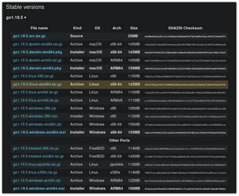 How To Install Go Language On Ubuntu