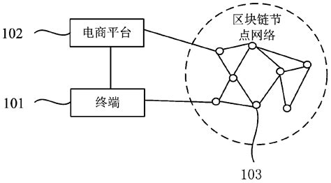 E Commerce Data Processing Method And Device Based On Block Chain Eureka Patsnap