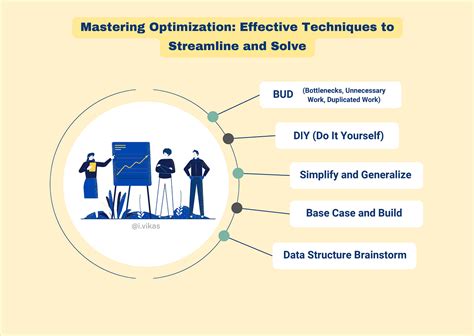 Mastering Optimization Effective Techniques To Streamline And Solve By Ivikash Medium
