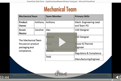 Introduction To Agile Hardware Development