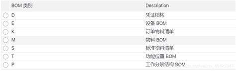 no 27 sap s4 hana cloud 工艺路线组件分配 工艺路线分配物料 sap csdn博客