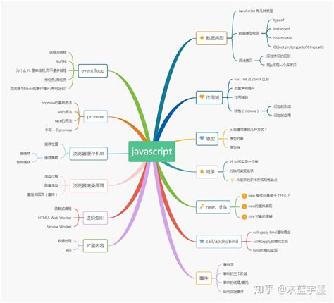 2022前端面试必会知识点 知乎