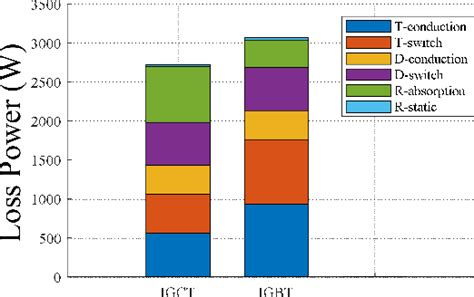 Figure 11 From Pwm Current Source Converter Based On Igct In Series For Dc Buck And Constant