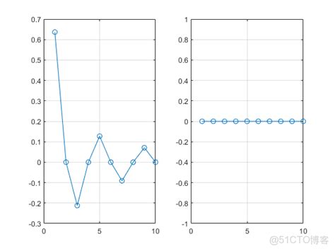Python振动频域psd信号转时域信号mob6454cc7203e2的技术博客51cto博客