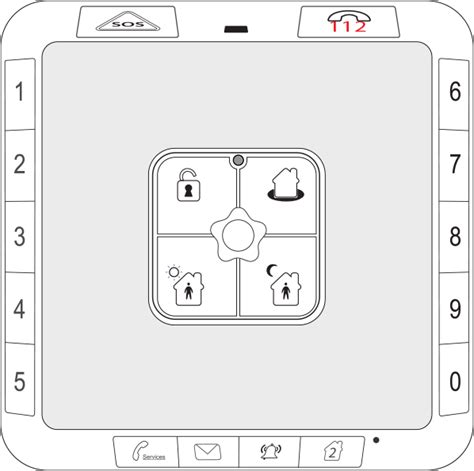 Cómo Usar Mi Alarma Verisure