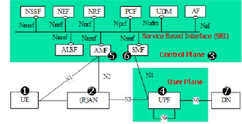 Diagram Puma 5 Block Diagram Mydiagramonline