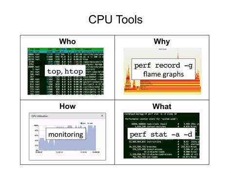 Linux Profiling At Netflix Pdf Operating Systems Computer