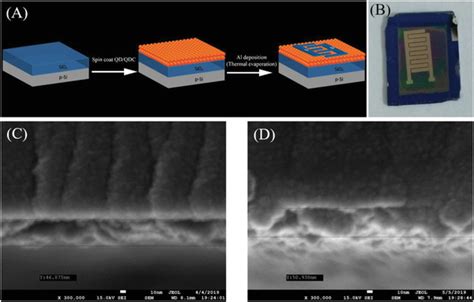 A Schematic Representation Of Fabrication Of TFT Device B Digital Download Scientific