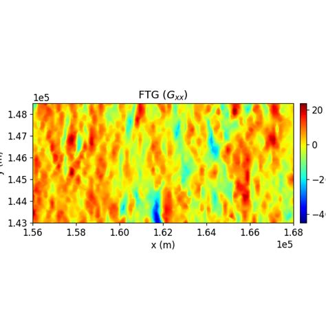 Inversion Of Full Tensor Gravity Gradiometry Data — Vector Geology 03
