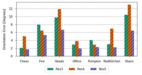 Figure A1 Comparison Of The Median Localization Error From Fusing The