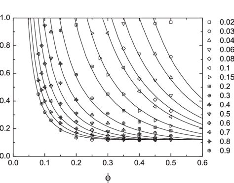 The Bond Percolation Threshold As A Function Of The Volume Fraction For