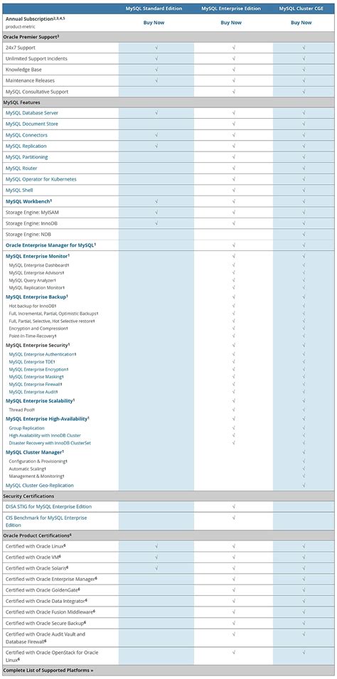Mysql Pricing Cost And Pricing Plans