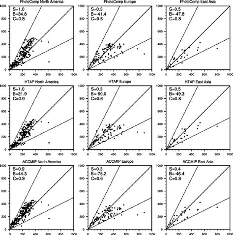 A Scatter Plot X Axis Observations Y Axis Multi Model Mean Of