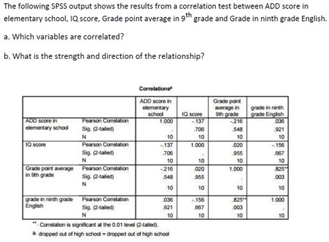 solved the following spss output shows the results from a