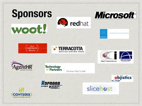 Strange Loop Conference 2009 Ppt