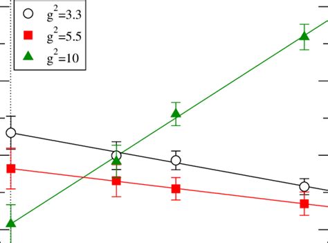 The Mass Step Scaling Function Extrapolated To The Continuum Limit Download Scientific Diagram