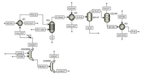 process flow diagram for pox download scientific diagram