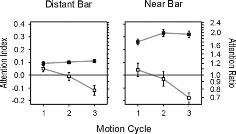 The Influence Of Sustained Selective Attention On Stimulus Selectivity In Macaque Visual Area Mt