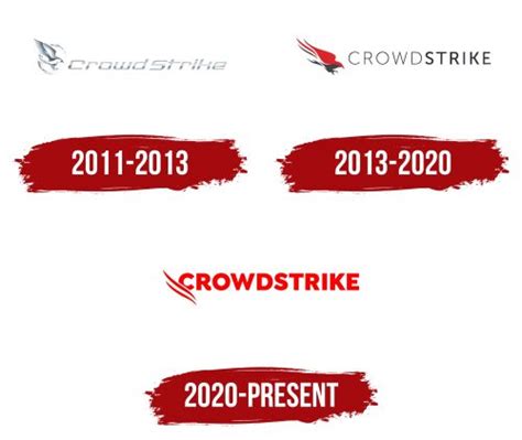 Crowdstrike Logo Symbol Meaning History Png Brand