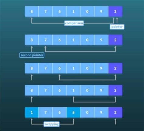 Quick Sort Algorithm Codingzap