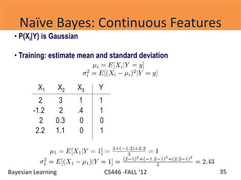 PPT Bayesian Classifier PowerPoint Presentation Free Download ID 1959794