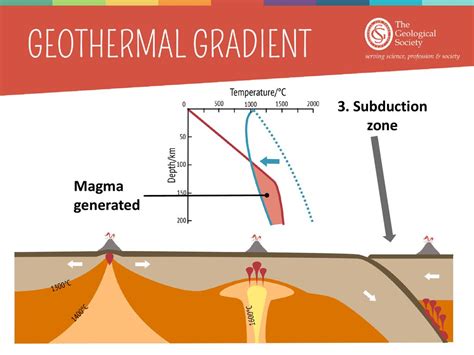 Geothermal Gradient Crust