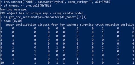 Machine Learning In Sql Server Vs Oracle For Sentiment Analysis