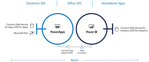 Cds Common Data Service Power Platform By Tiago Michelini Cardoso