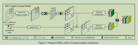 Cat Net Compression Artifact Tracing Network For Detection And