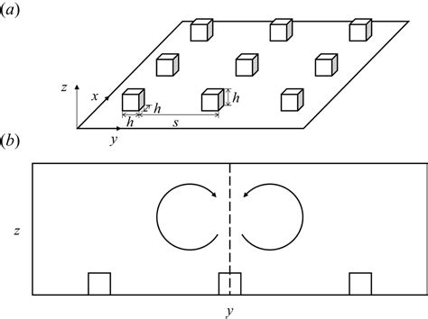 Asymmetric Secondary Flows Above Geometrically Symmetric Surface