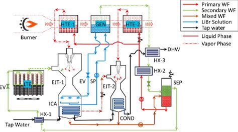 Schematic Of An Absorption Assisted Two Stage Ejector Heat Pump