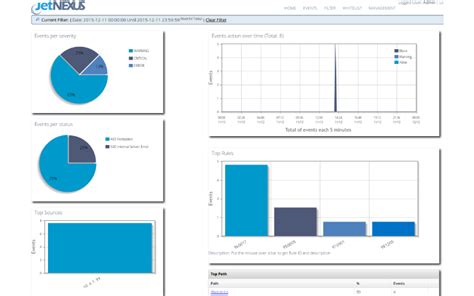 Elevate Your Websites Performance With A Global Server Load Balancer