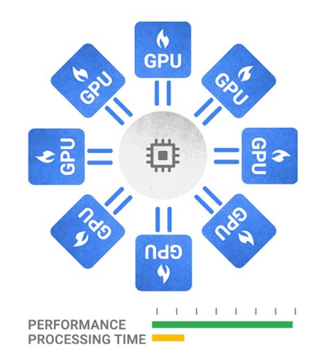 Google Rolls Out GPU Cloud Service TOP500