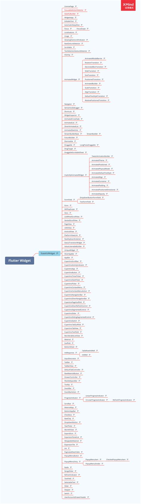 Flutter组件终结篇 个组件 页PDF 知乎
