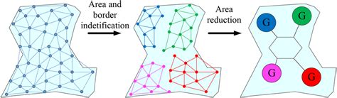 Taxonomy Of Coherency Detection And Coherency‐based Methods For Generators Grouping And Power