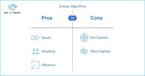 Greedy Algorithms Use Cases Examples And Optimization Tips