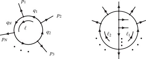 figure 1 from the loop tree duality at work semantic scholar