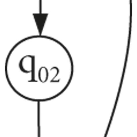 Initial State And Transition Process Of Indefinite Bayesian Model